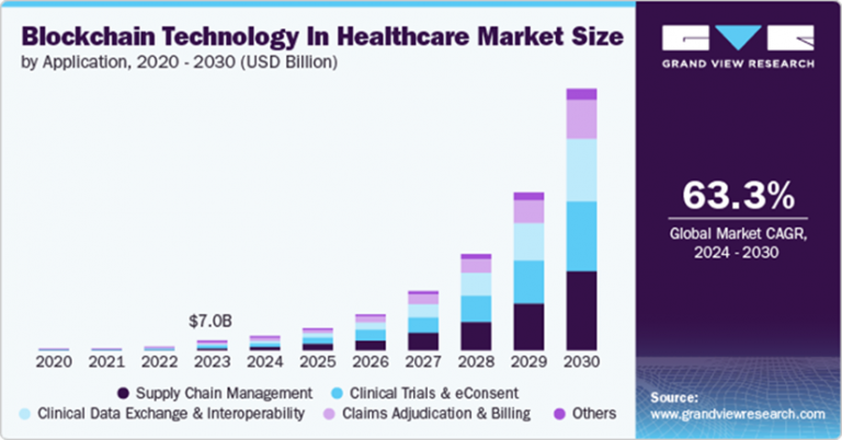 Medical Billing Technology: Trends Shaping the Future of Healthcare in ...