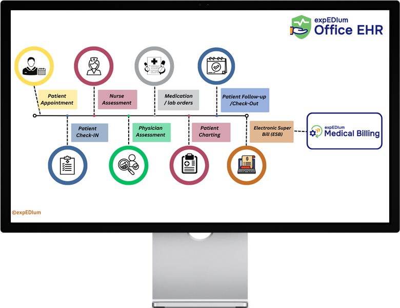 EHR/EMR Software by expEDIum